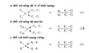 Quy tắc đường chéo là gì? Phương pháp sơ đồ đường chéo - Hóa 8, Hóa 11